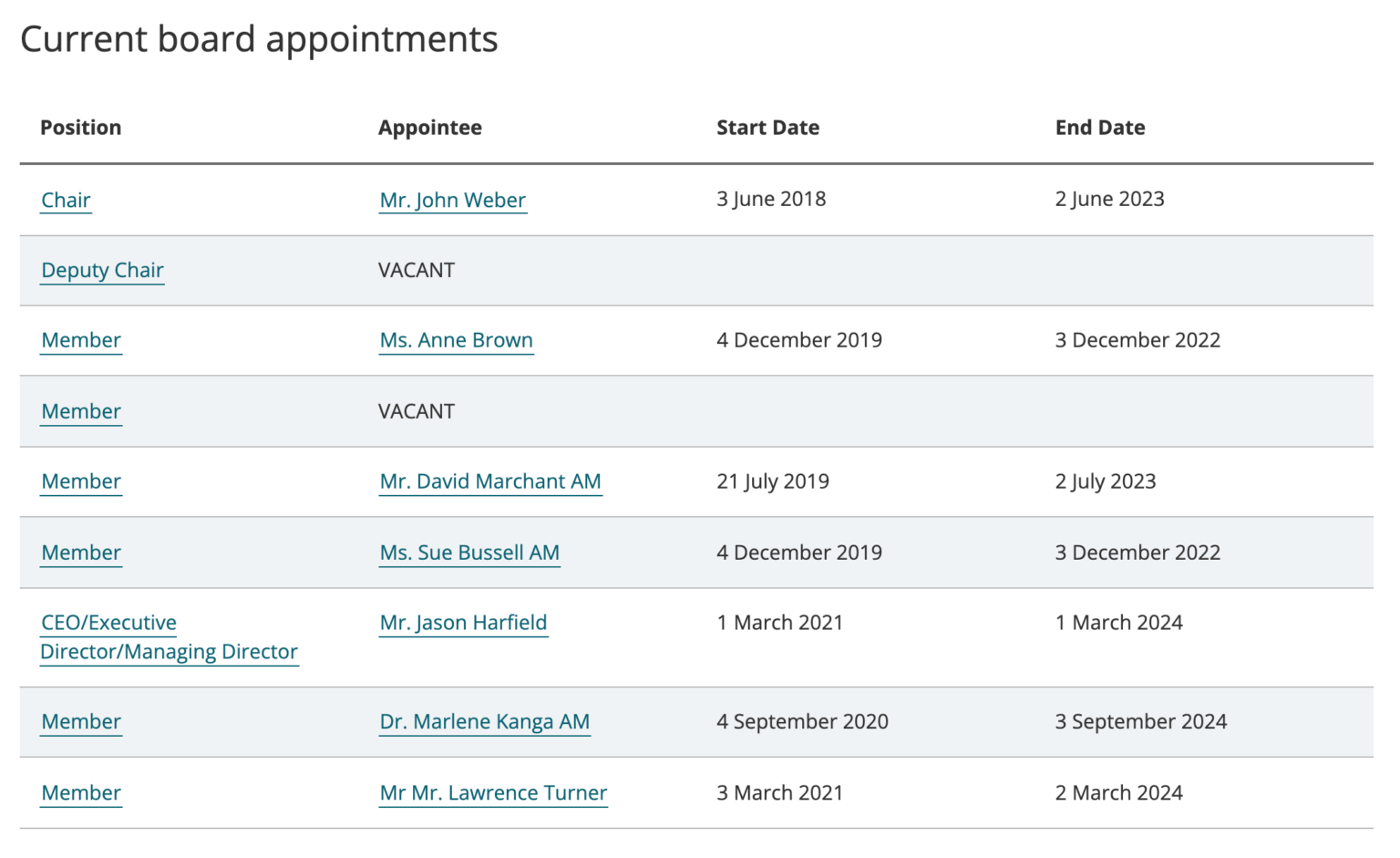 A Government Board Position: why and how to gain one - Board Direction