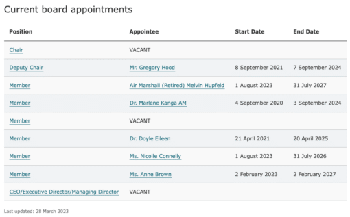 A government board position: Why and how to gain one - Board Direction